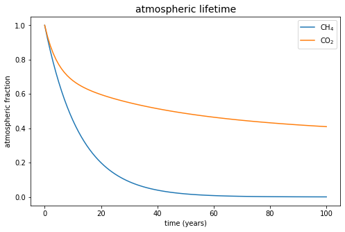 Visually exploring the building blocks of climate metrics — climate ...